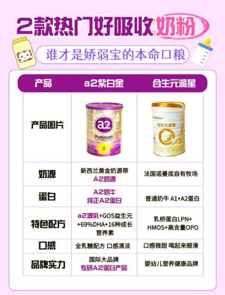 合生元奶粉排名第几_合生元奶粉质量怎么样-第1张图片-山城妙识 合生元奶粉排名第几_合生元奶粉质量怎么样-第1张图片-山城妙识