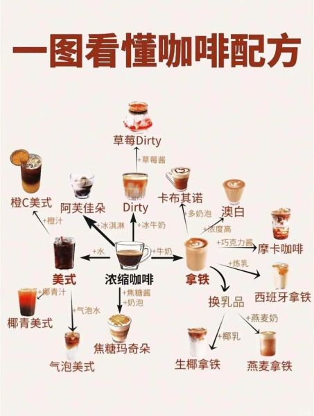 什么样的咖啡才是好咖啡_如何判断一杯好咖啡-第1张图片-山城妙识