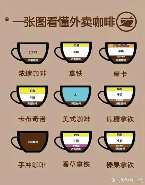 什么样的咖啡才是好咖啡_如何判断一杯好咖啡-第3张图片-山城妙识