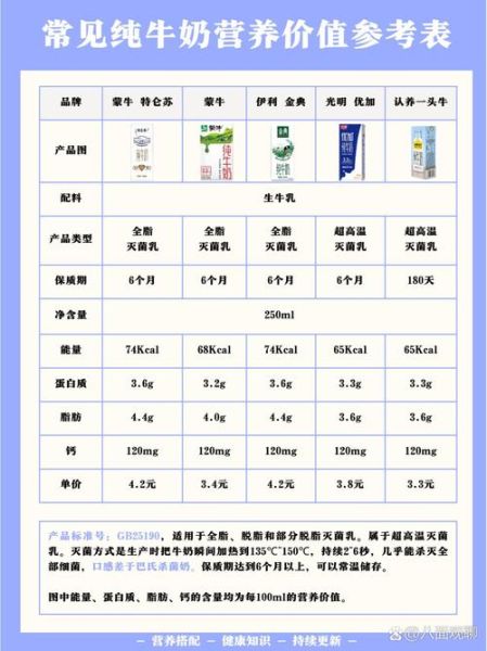 牛奶营养成分表怎么看_牛奶补钙效果好吗-第2张图片-山城妙识 牛奶营养成分表怎么看_牛奶补钙效果好吗-第2张图片-山城妙识