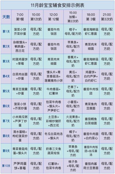 11个月宝宝辅食食谱图_辅食添加顺序-第1张图片-山城妙识