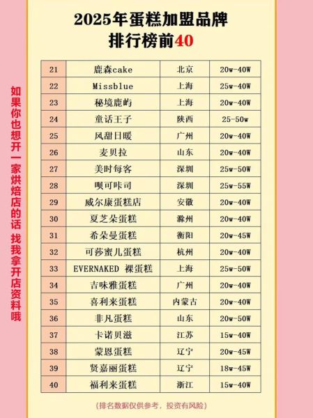 生日蛋糕加盟店哪家好_生日蛋糕加盟十大品牌排行榜-第1张图片-山城妙识