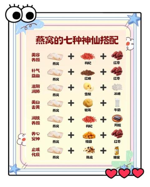 燕窝怎么吃效果最好_燕窝的正确做法-第2张图片-山城妙识