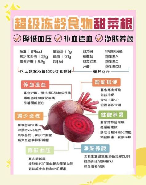 甜菜根有什么功效_甜菜根怎么吃最有营养-第2张图片-山城妙识