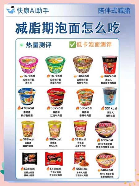 方便面热量高吗_吃方便面会胖吗-第1张图片-山城妙识 方便面热量高吗_吃方便面会胖吗-第1张图片-山城妙识