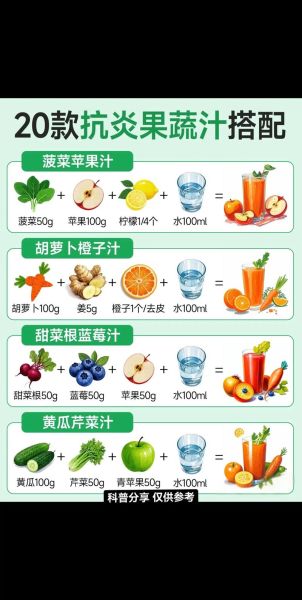 哪些蔬菜榨汁排毒养颜_怎么搭配最有效-第1张图片-山城妙识 哪些蔬菜榨汁排毒养颜_怎么搭配最有效-第1张图片-山城妙识