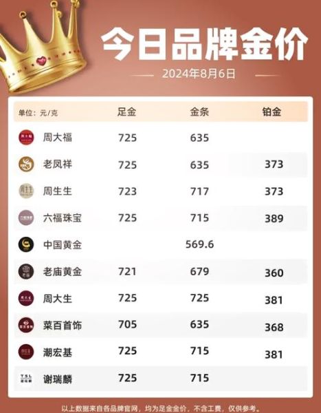 北京菜百今日金价多少钱一克_菜百黄金价格实时查询-第2张图片-山城妙识 北京菜百今日金价多少钱一克_菜百黄金价格实时查询-第2张图片-山城妙识