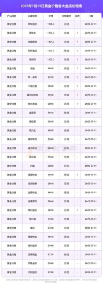 北京菜百今日金价多少钱一克_菜百黄金价格实时查询-第3张图片-山城妙识 北京菜百今日金价多少钱一克_菜百黄金价格实时查询-第3张图片-山城妙识