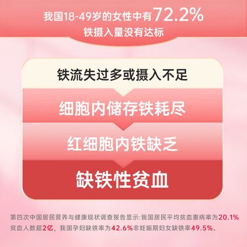 补铁吃什么药最好_缺铁贫血吃什么补得快-第2张图片-山城妙识