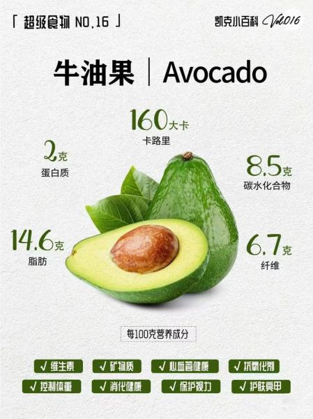 牛油果油怎么吃_牛油果油适合高温炒菜吗-第1张图片-山城妙识 牛油果油怎么吃_牛油果油适合高温炒菜吗-第1张图片-山城妙识