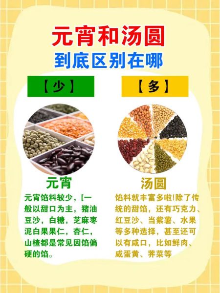 元宵和汤圆的区别_元宵和汤圆哪个更好吃-第1张图片-山城妙识 元宵和汤圆的区别_元宵和汤圆哪个更好吃-第1张图片-山城妙识