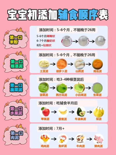 4个月宝宝辅食添加顺序_初次辅食吃什么-第1张图片-山城妙识