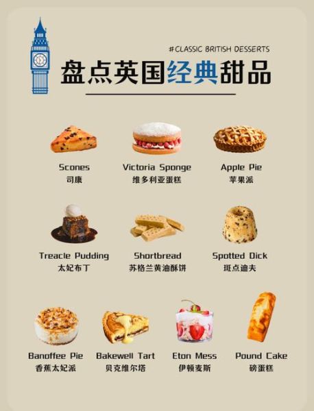 英式下午茶点心有哪些_如何搭配最地道-第2张图片-山城妙识