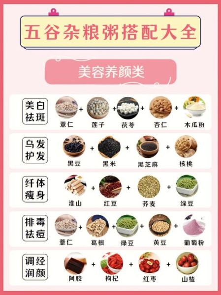五谷杂粮粥怎么搭配_五谷杂粮粥有哪些好处-第1张图片-山城妙识 五谷杂粮粥怎么搭配_五谷杂粮粥有哪些好处-第1张图片-山城妙识