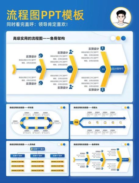 怎样做ppt课件_制作流程步骤-第1张图片-山城妙识