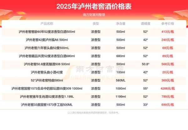 酒曲多少钱一斤_酒曲价格影响因素-第1张图片-山城妙识 酒曲多少钱一斤_酒曲价格影响因素-第1张图片-山城妙识