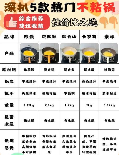 如何炒菜不粘锅_炒菜的正确步骤是什么-第1张图片-山城妙识