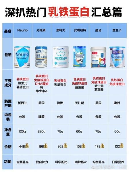 铁蛋白高是怎么回事_铁蛋白高吃什么能降下来-第3张图片-山城妙识 铁蛋白高是怎么回事_铁蛋白高吃什么能降下来-第3张图片-山城妙识