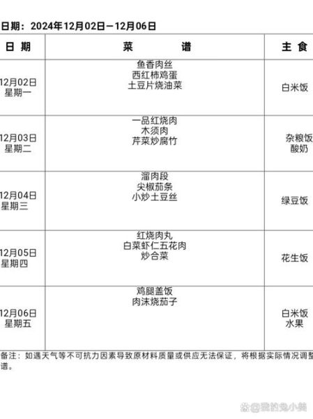 学校食堂菜谱有哪些_学生午餐吃什么好-第3张图片-山城妙识 学校食堂菜谱有哪些_学生午餐吃什么好-第3张图片-山城妙识