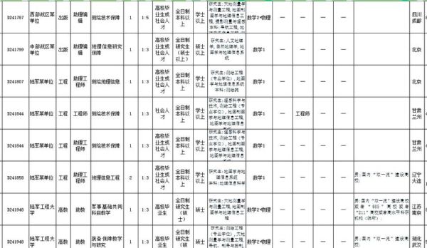 地理科学专业就业前景怎么样_地理科学就业方向有哪些-第2张图片-山城妙识 地理科学专业就业前景怎么样_地理科学就业方向有哪些-第2张图片-山城妙识