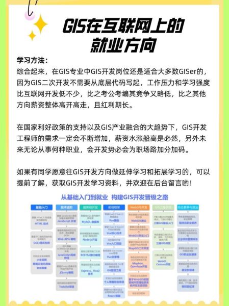 地理科学专业就业前景怎么样_地理科学就业方向有哪些-第3张图片-山城妙识 地理科学专业就业前景怎么样_地理科学就业方向有哪些-第3张图片-山城妙识