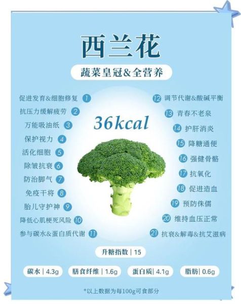 西兰花营养价值高吗_西兰花有哪些营养成分-第1张图片-山城妙识