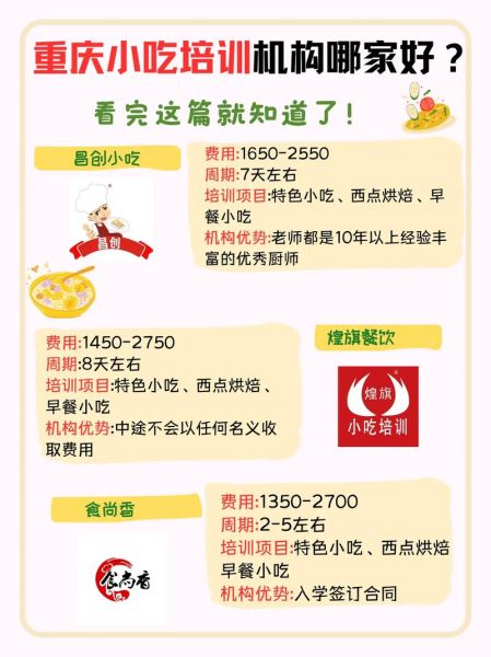 甜品培训学校学费多少_甜品培训一般要多少钱-第1张图片-山城妙识