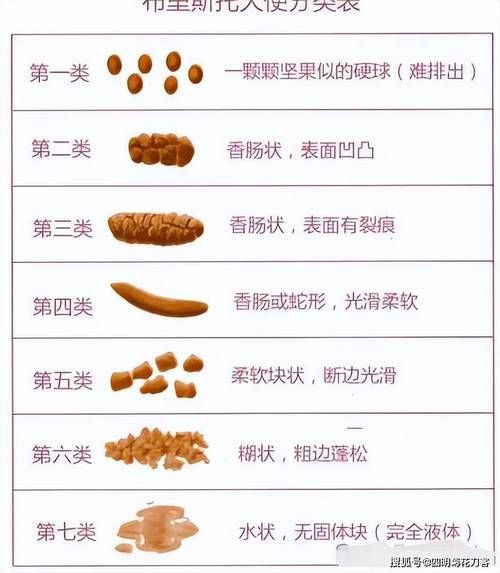 早期肠癌大便图片_肠癌大便颜色形状变化-第2张图片-山城妙识