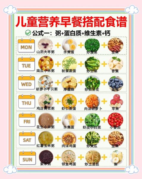 孩子早点大全_怎么做简单又营养-第1张图片-山城妙识