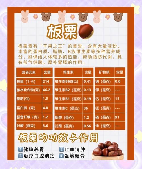 吃栗子有什么好处_栗子营养价值高吗-第3张图片-山城妙识 吃栗子有什么好处_栗子营养价值高吗-第3张图片-山城妙识