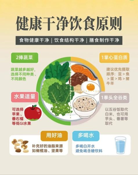 健康饮食图片高清图片_如何挑选-第1张图片-山城妙识