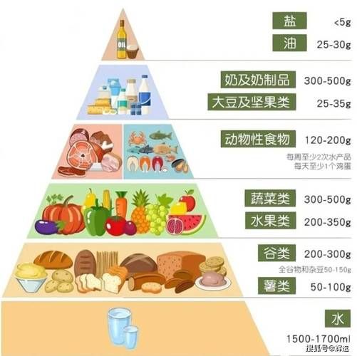健康饮食图片高清图片_如何挑选-第2张图片-山城妙识
