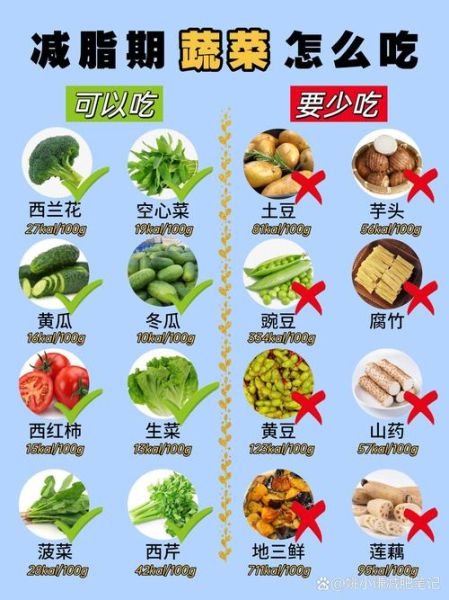 健康饮食图片高清图片_如何挑选-第3张图片-山城妙识