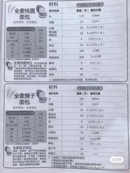 美的面包机怎么用_美的面包机首次使用教程-第1张图片-山城妙识