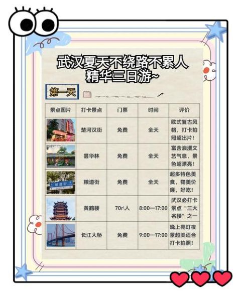 武汉旅游必去景点有哪些_武汉三日游怎么安排-第3张图片-山城妙识 武汉旅游必去景点有哪些_武汉三日游怎么安排-第3张图片-山城妙识