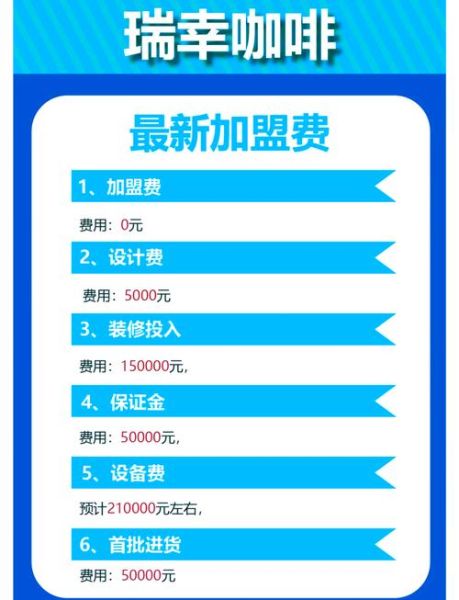 瑞幸咖啡加盟费多少钱_瑞幸加盟条件有哪些-第2张图片-山城妙识