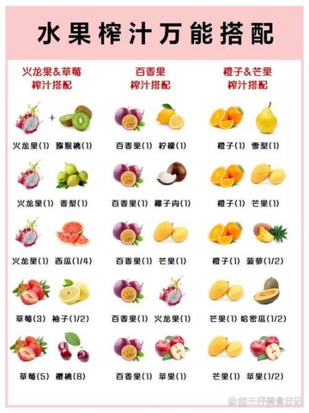 水果榨汁搭配禁忌_哪些水果不能一起榨汁-第1张图片-山城妙识