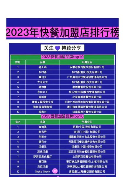 速食快餐加盟有哪些品牌_2024热门排行榜-第2张图片-山城妙识 速食快餐加盟有哪些品牌_2024热门排行榜-第2张图片-山城妙识