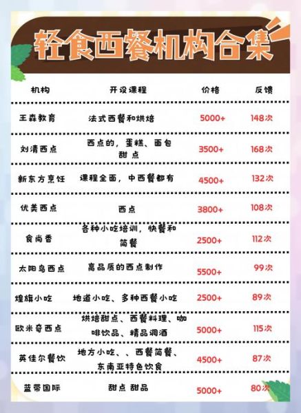 西餐培训机构哪家好_零基础学西餐要多久-第1张图片-山城妙识