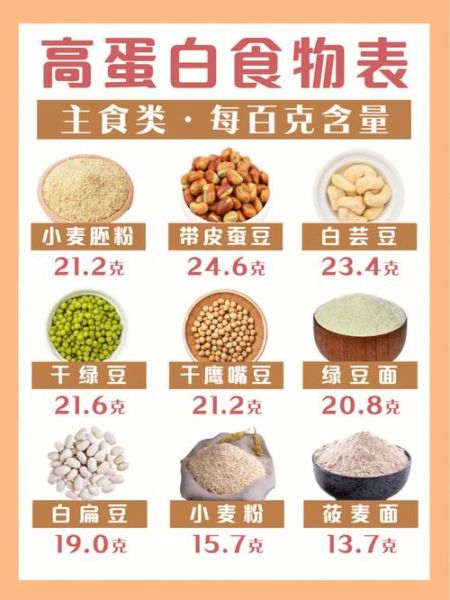 蛋白质最高的食物有哪些_如何科学补充-第1张图片-山城妙识