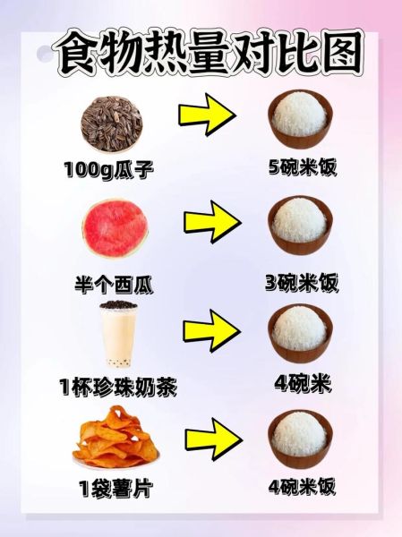 减肥吃米饭还是面食_哪个热量更低-第2张图片-山城妙识