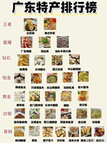广东小吃排行榜前十名_哪些值得专程去尝-第1张图片-山城妙识