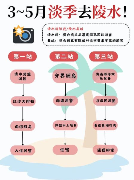 陵水天气怎么样_陵水最佳旅游时间-第2张图片-山城妙识