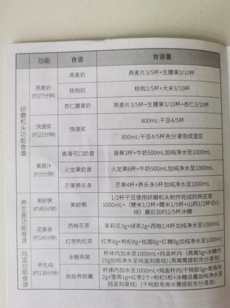 破壁料理机食谱大全_破壁料理机怎么做豆浆-第1张图片-山城妙识
