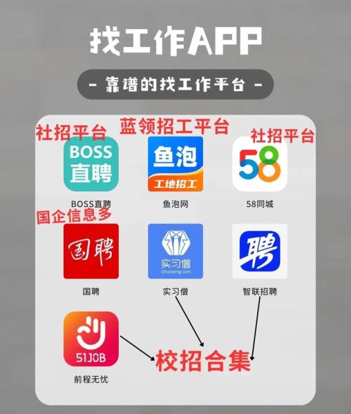 鱼泡网怎么样_鱼泡网找工作靠谱吗-第2张图片-山城妙识 鱼泡网怎么样_鱼泡网找工作靠谱吗-第2张图片-山城妙识
