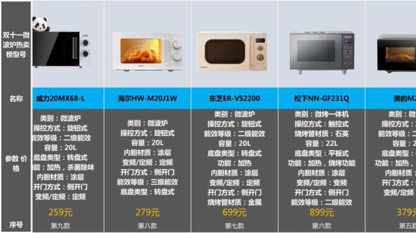 微波炉价格一般多少钱_微波炉图片怎么看参数-第1张图片-山城妙识