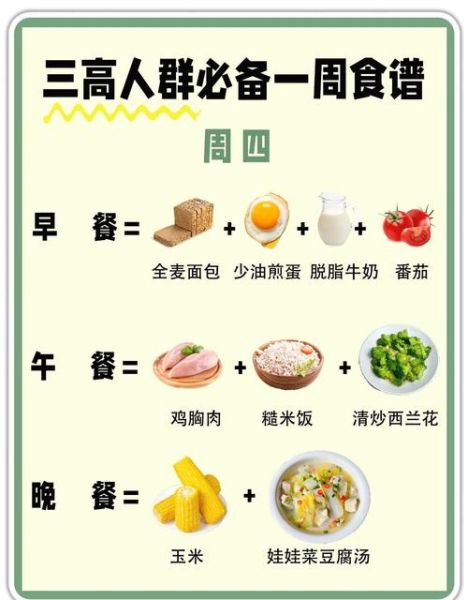 一周健康饮食搭配食谱_如何科学安排三餐-第1张图片-山城妙识