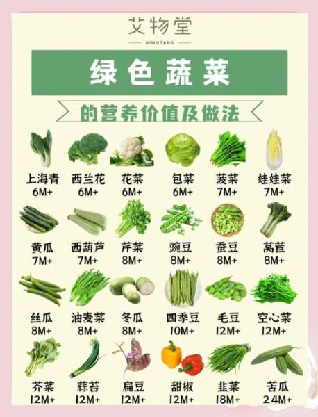 蔬菜营养成分表图怎么看_哪些蔬菜营养最高-第1张图片-山城妙识 蔬菜营养成分表图怎么看_哪些蔬菜营养最高-第1张图片-山城妙识