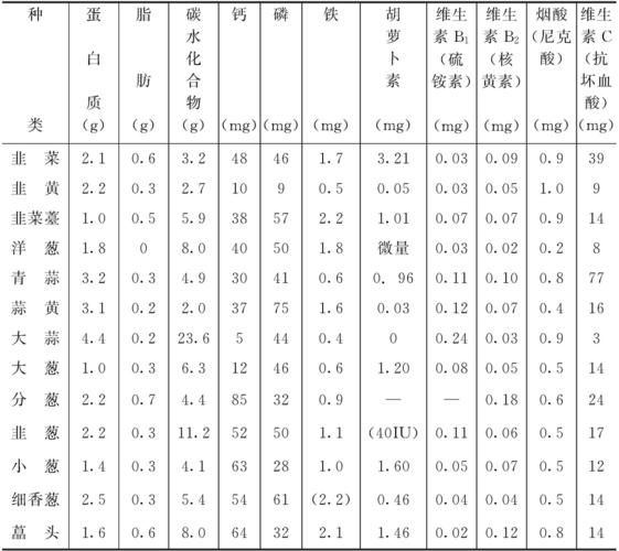 蔬菜营养成分表图怎么看_哪些蔬菜营养最高-第2张图片-山城妙识 蔬菜营养成分表图怎么看_哪些蔬菜营养最高-第2张图片-山城妙识
