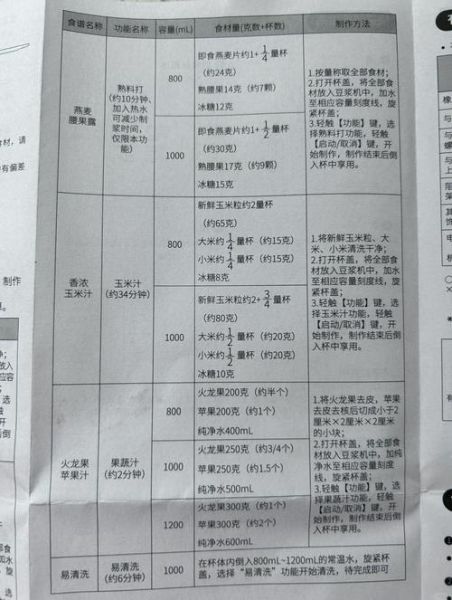 九阳豆浆机食谱大全_怎么做豆浆好喝-第2张图片-山城妙识